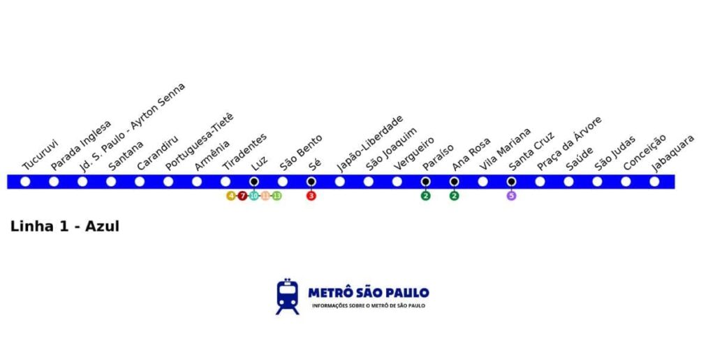 Estações da Linha Azul do Metrô de São Paulo - Portal Sampa